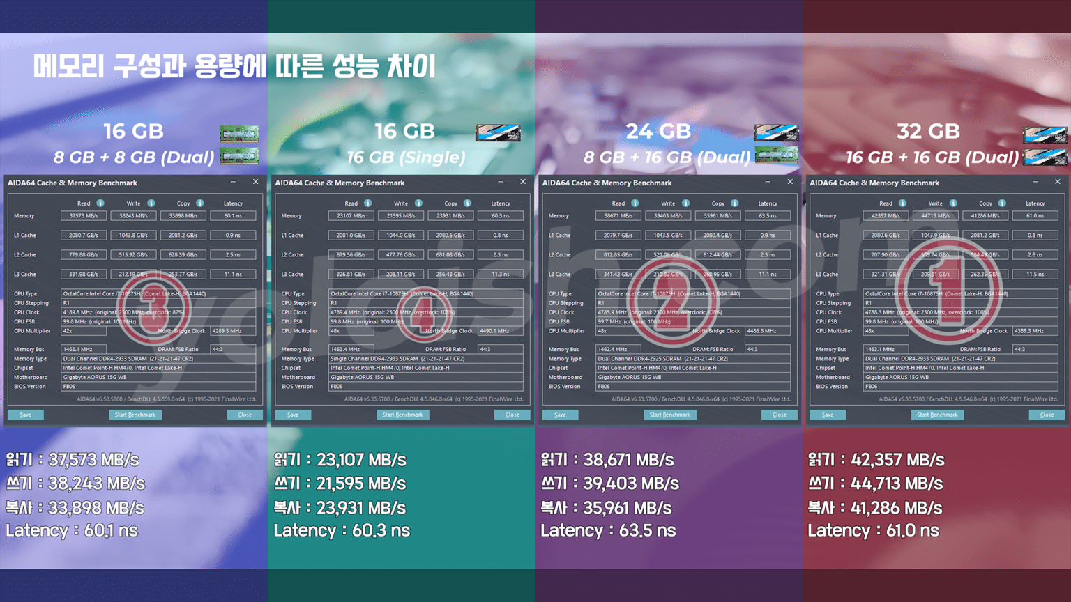 노트북 메모리(RAM) 싱글 채널 듀얼 채널 플렉스 모드 비교 - 컴린이누나